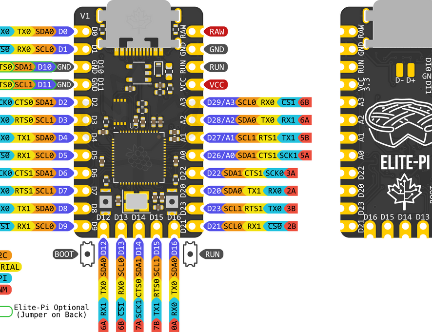 Microcontrollers – Keebio
