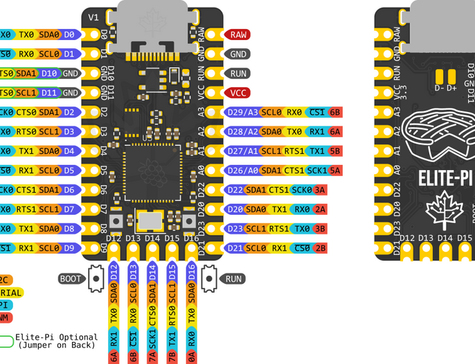 Microcontrollers – Keebio