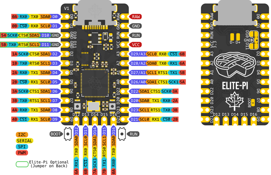 Microcontrollers – Keebio