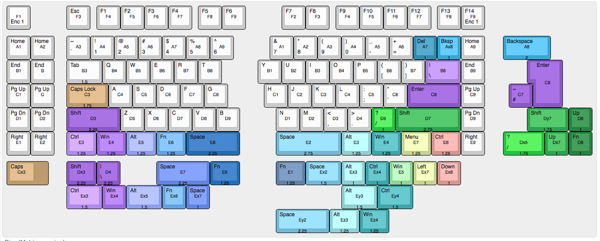 Sinc Rev. 2 PCB Kit - Split Staggered 75% Keyboard – Keebio