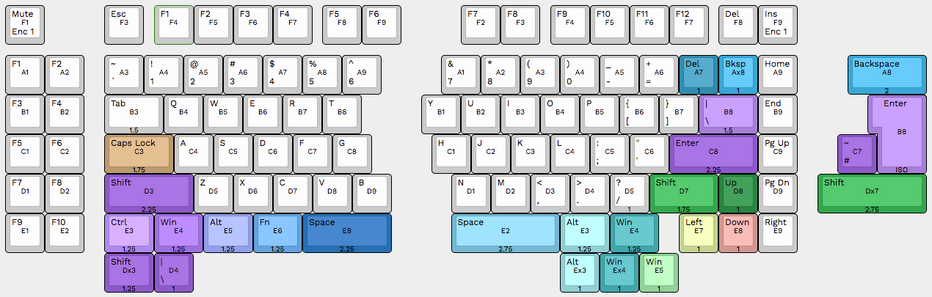 Sinc Rev. 3 PCB Kit - Split Staggered 75%/TKL Keyboard – Keebio